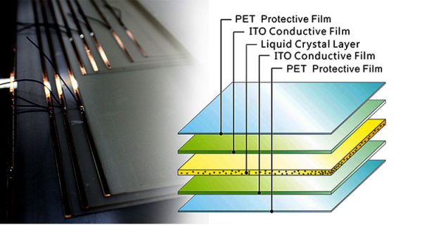 What's the difference between normal pdlc film, self adhesive pdlc film ...