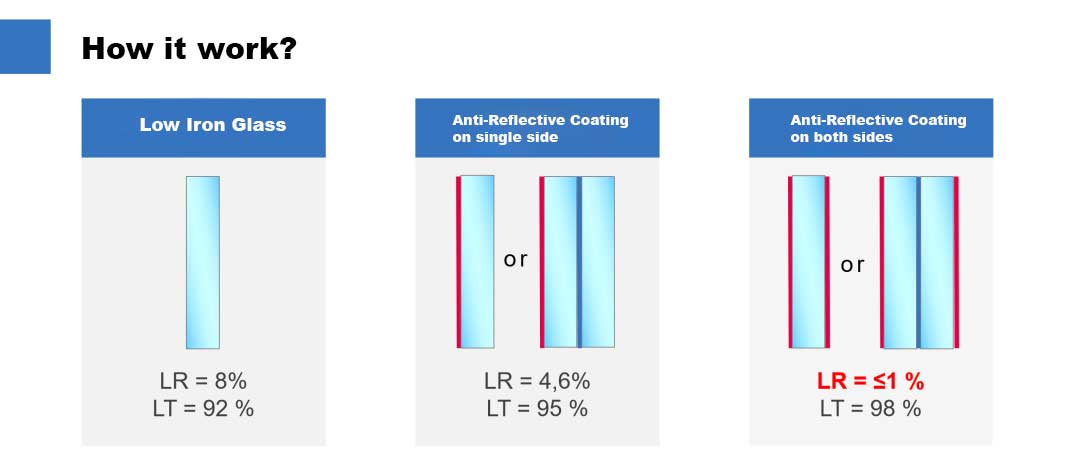 Crystal Clear Choices: Decoding Standard Clear Glass and Low Iron Glass ...