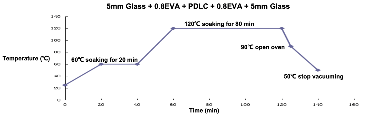 Complete Guide: Switchable Smart Glass Production Process - Switchable ...