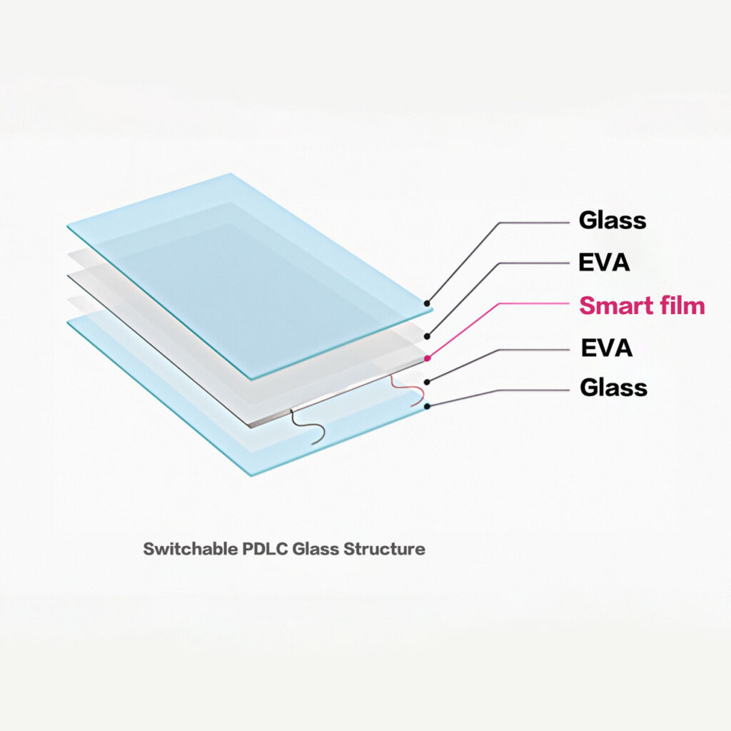 A6 Size Switchable PDLC Glass Sample – Switchable PDLC glass | Smart ...